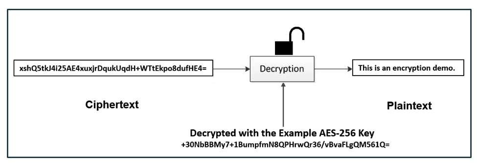 Encryption Overview « ABA TECHSHOW 2019
